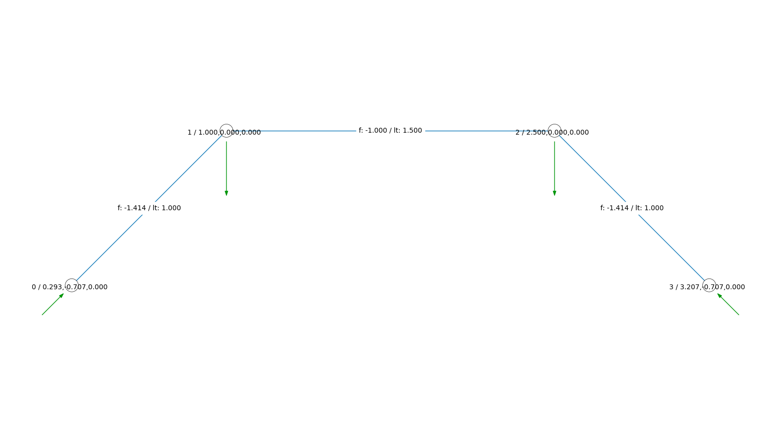 compas_cem - 01. Simple Compression Structure