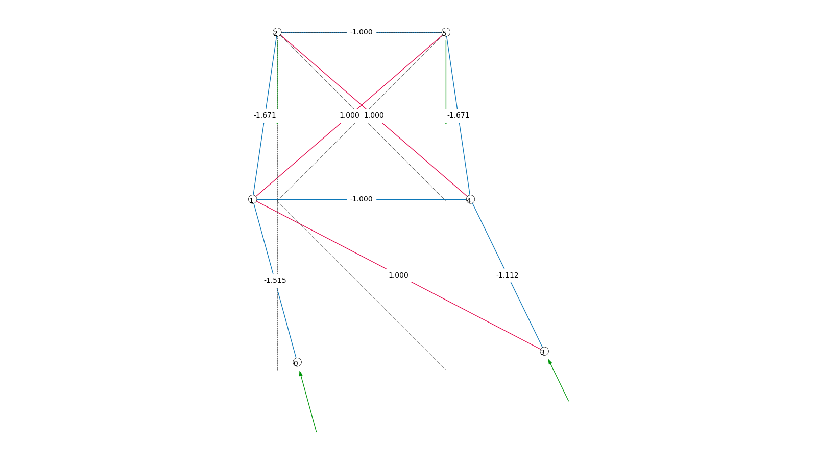 compas_cem - 02. Braced Tower in 2d